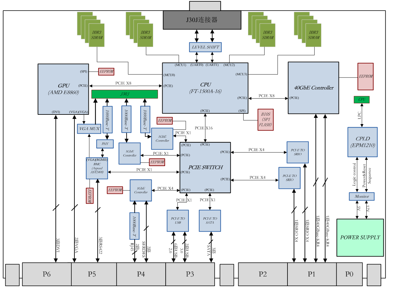 High-performance 6U VPX Single-board Display Computer - Renice ...